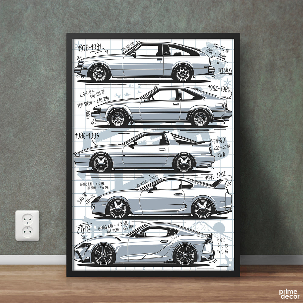 Toyota Supra Generations | Cars Wall Art – Prime Décor